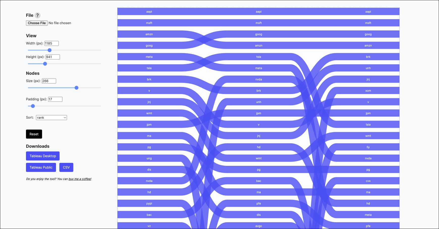 Bump Chart Generator